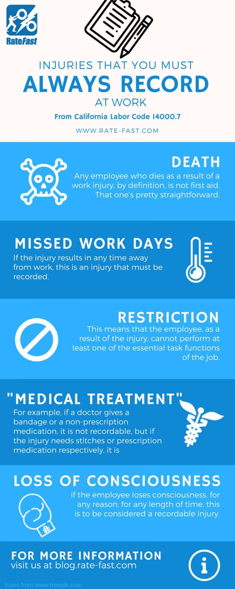 Infographic: Injuries That You Must Always Record at Work – RateFast Blog