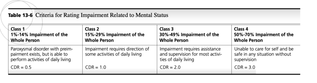 RateFast Podcast: Head Injuries Pt. III – AMA Guides Chapters 12 ...